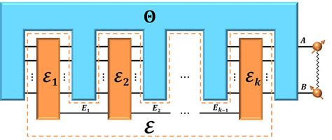 Process Of Distilling Static Entanglement From A Non Markovian Process