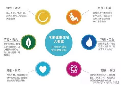 用環保的方式創造健康家園的舒適環境 每日頭條
