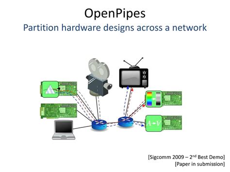 Ppt Openflowsoftware Defined Networks Powerpoint Presentation Free Download Id3385702