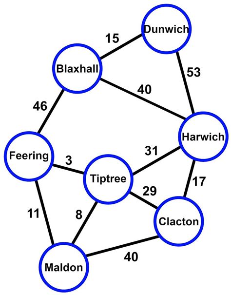 Vehicle Routing Optimization Algorithms Flatirons