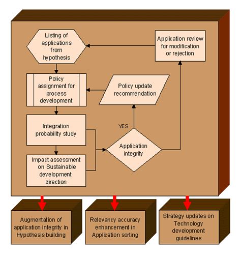 Road Map On Policy Planning Program