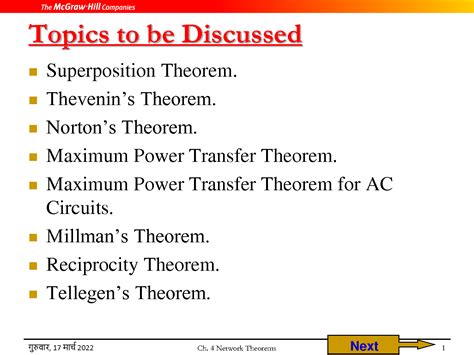 SOLUTION Network Theorems Studypool