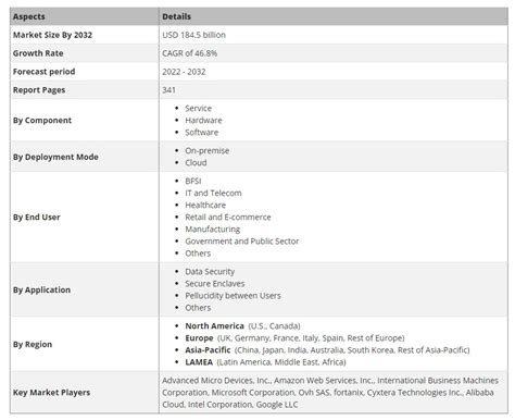 Confidential Computing Guardian Of Privacy In The Big Data Era Nsfocus Inc A Global
