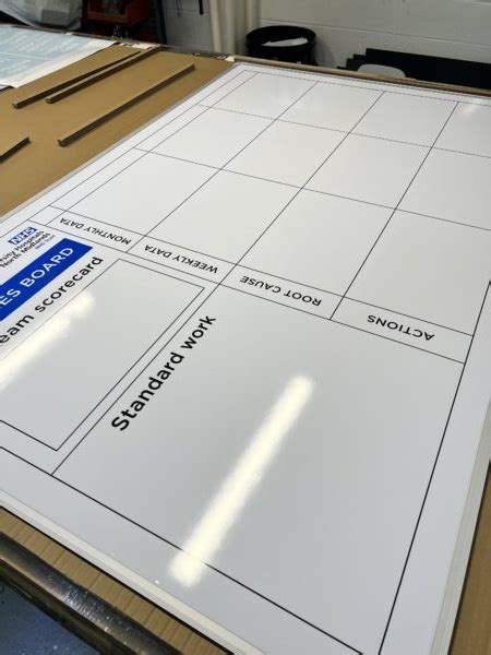 Quality Improvement Display Boards Qps Print