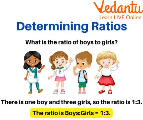 Convert Ratio To Percentage Easily Step By Step Guide