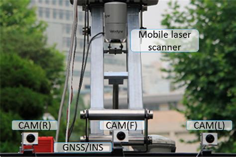 Figure 1 From Utilization Of A Terrestrial Laser Scanner For The Calibration Of Mobile Mapping