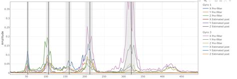 Harmonic Notch Tuning I Must Be Doing Something Wrong Copter ArduPilot Discourse