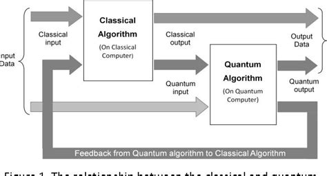 Ahsan Rizvi On Linkedin Figure 1 From An Architectural Framework For