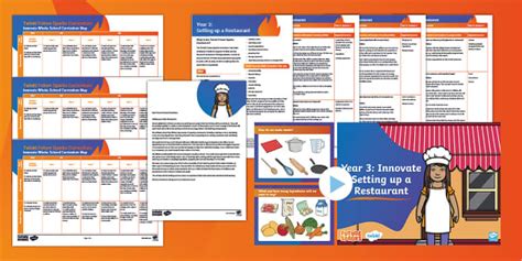 Future Sparks Curriculum Introductory Pack Teacher Made