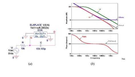 Integrator Limitations Magnitude And Phase Errors Technical Articles