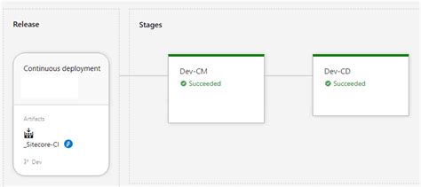 Setting Up Continuous Deployment In Azure With Sitecore Lets Do