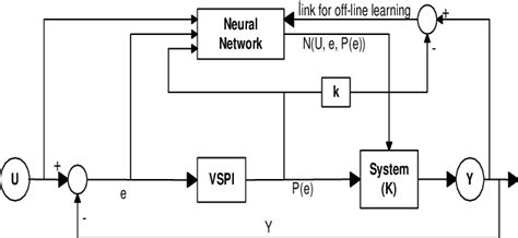 1 4 Indirect Adaptive Control Using Neural Networks Download