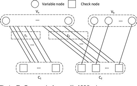 Figure 1 From A Low Complexity Decoding Scheme For Raptor Like Ldpc