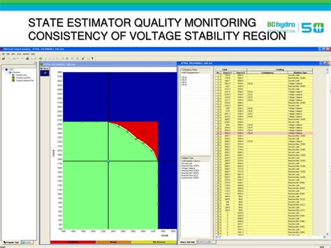 Ppt State Estimator Quality Tracking In Bc Hydro Ems Implementation Powerpoint Presentation