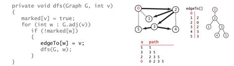 4 1 Undirected Graph · Algorithm Ch 4 Graph