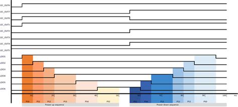 The SLG X PMIC Power Sequencer Custom Maker Pro