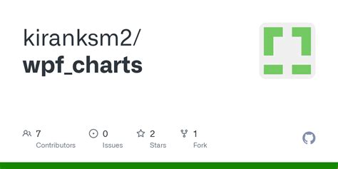 GitHub Kiranksm Wpf Charts