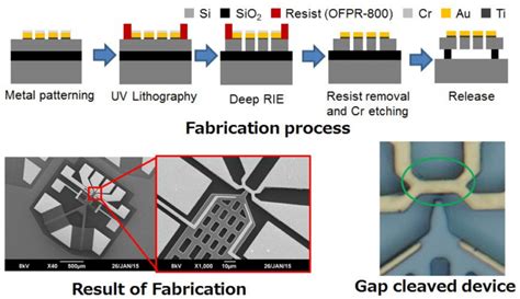 Mems Device For Heat Transfer Measurement Using Nanogap Nanomicrosystemengineeringlab