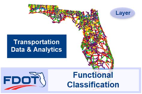 Functional Classification Tda