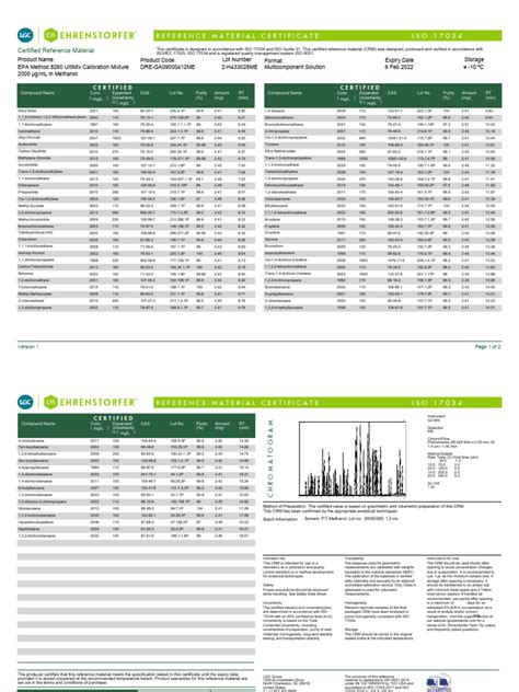 Epa Method 8260 Ultimix Calibration Mixture 2000 Gml In Methanol Pdf