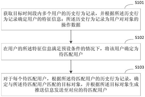 Information Sending Method And Device Eureka Patsnap