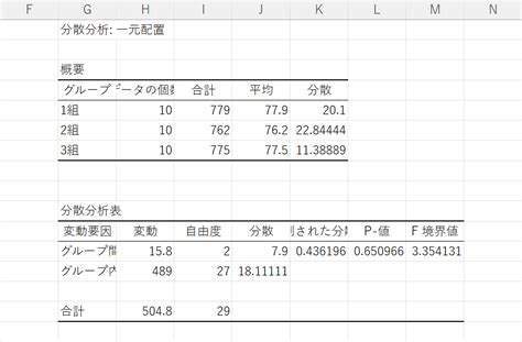エクセルでp値の求め方｜office Tutorial