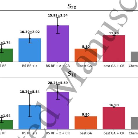Comparison Of Different Optimization Algorithms For 10 Solution S10 Download Scientific