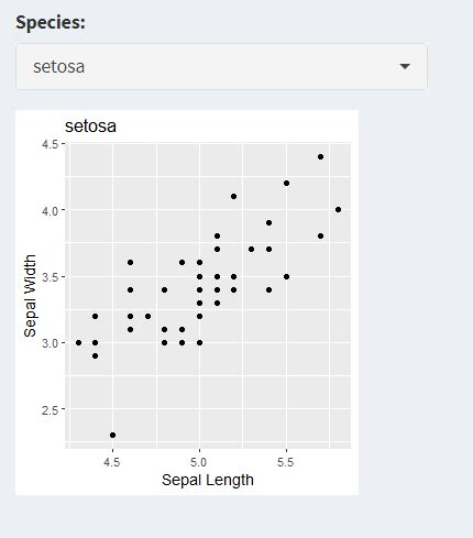 Shiny Dynamic Plots Based On One Or More Dropdown Values Stack Overflow
