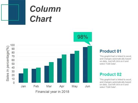 Column Chart Ppt PowerPoint Presentation Gallery Design Inspiration