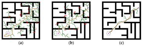 Path Planning Of Intelligent Mobile Robots With An Improved Rrt Algorithm