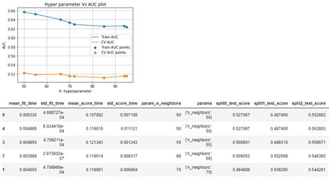 implementing knn k nearest neighbor using python machine learning