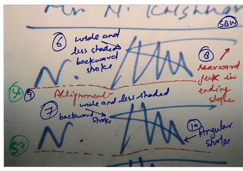 All About Forensic And Investigative Sciences How To Collect Handwriting Samples For Comparison All About Forensic And Investigative Sciences How To Collect Handwriting Samples For Comparison