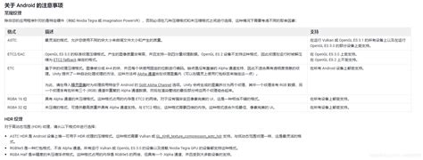 图形 36 纹理压缩——包体瘦身术——rgba与astc与etc2压缩与实际对比体验etc2 Astc Csdn博客