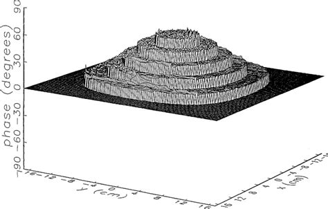 Probe Position Error Correction In Planar Near Field Measurements At 60 Ghz Experimental