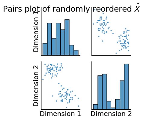 Spectral Embedding Methods Hands On Network Machine Learning With Scikit Learn And