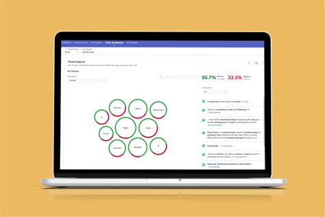 Affinity Os™ Customer Experience And Team Aka Employee Engagement Toolkit