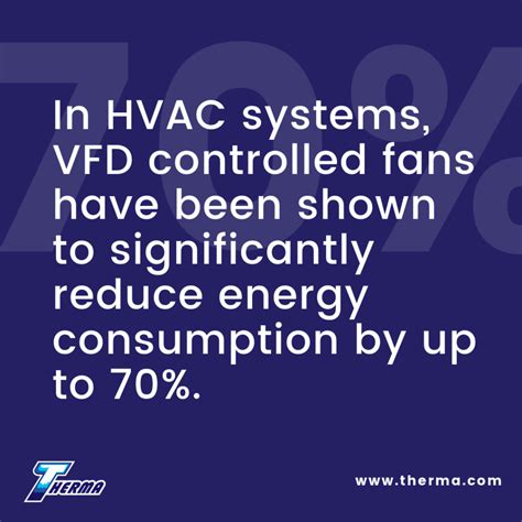How To Save Energy With Vfds Variable Frequency Drives Therma