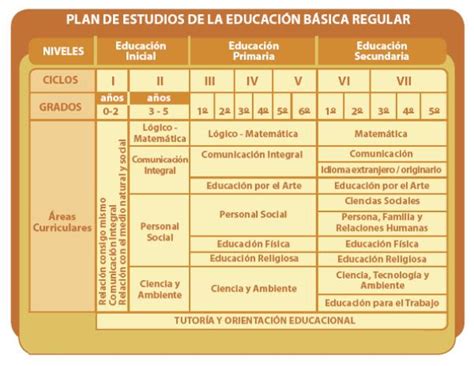 Aprendiendo Educación