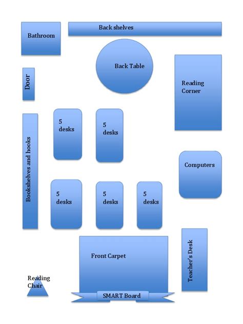 Classroom Furniture Layout Guide Pdf