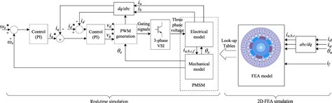 Figure 1 From A Comprehensive Analysis Of Short Circuit Current