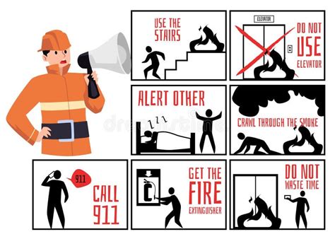 Emergency Fire Action Plan 5 Steps
