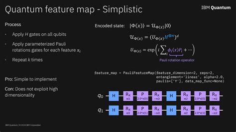 Quantum Feature Map Rquantumcomputing
