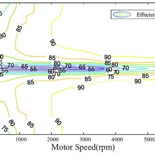 Efficiency Map Of The Electric Motor Download Scientific Diagram