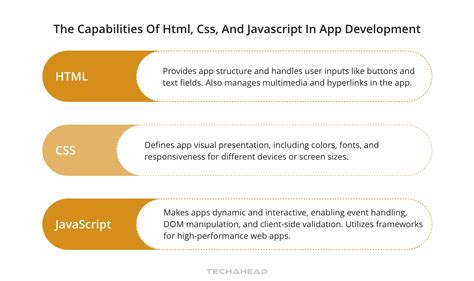 Crafting Web Apps With HTML CSS And JS