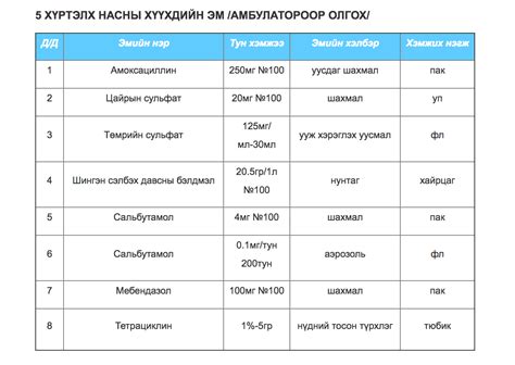 Эрүүл мэндийн даатгалаар үнэ Гэр бүл ба Эрүүл мэнд