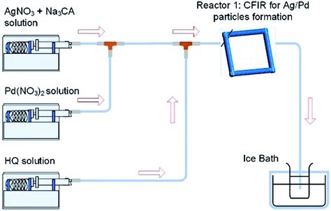 Continuous Synthesis Of Hollow Silverpalladium Nanoparticles For Catalytic Applications