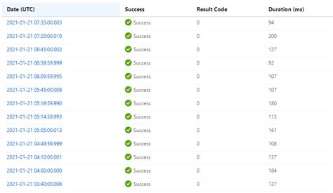 durable orchestrator function executing more than expected microsoft qanda