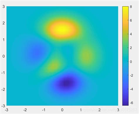 Matlab颜色修改与渲染colormap Name Csdn博客
