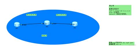ensp ospf单区域、多区域基本配置 ensp的ospf 1 router id 多区域 csdn博客
