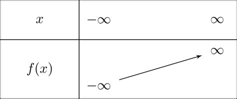 Math Function Variation Online Script 1